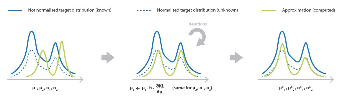 Variational AutoEncoder( VAE ) - アルゴリズム解説