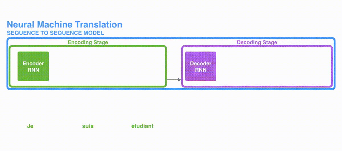 Transformer (トランスフォーマー） - OctOpt 技術ブログ