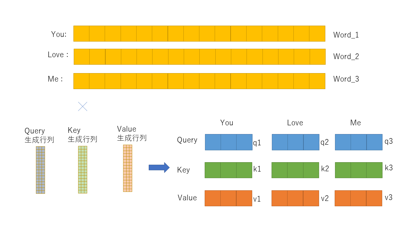 Transformer (トランスフォーマー） - OctOpt 技術ブログ
